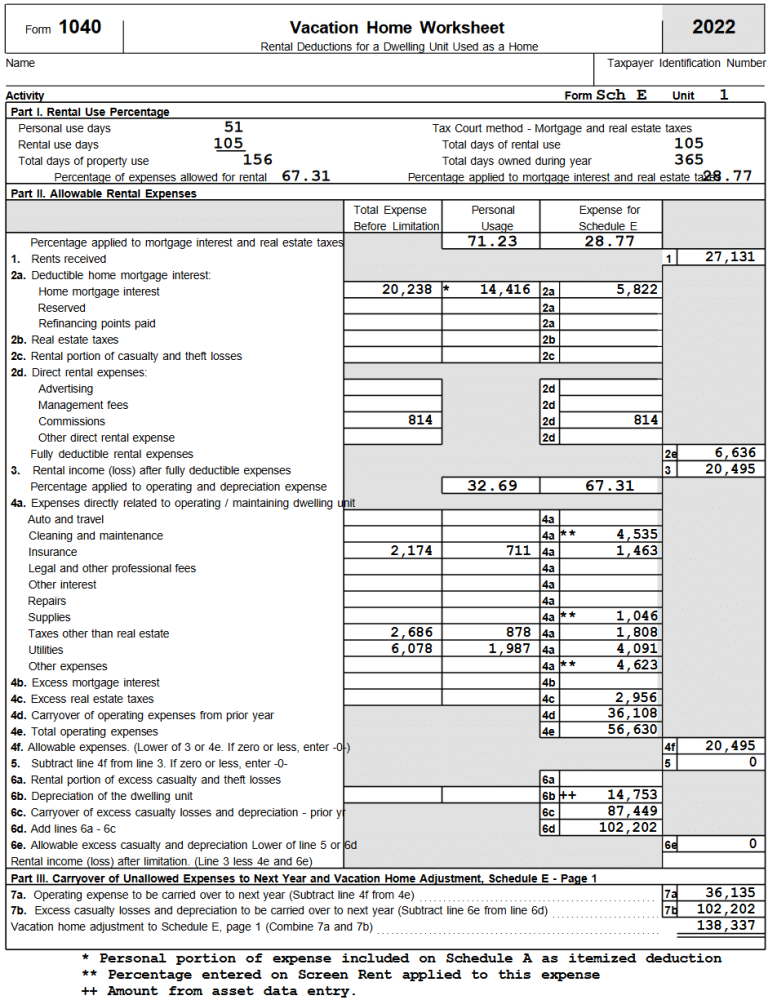 Vacation Home Tax Rules - Bolton Method - WCG CPAs & Advisors